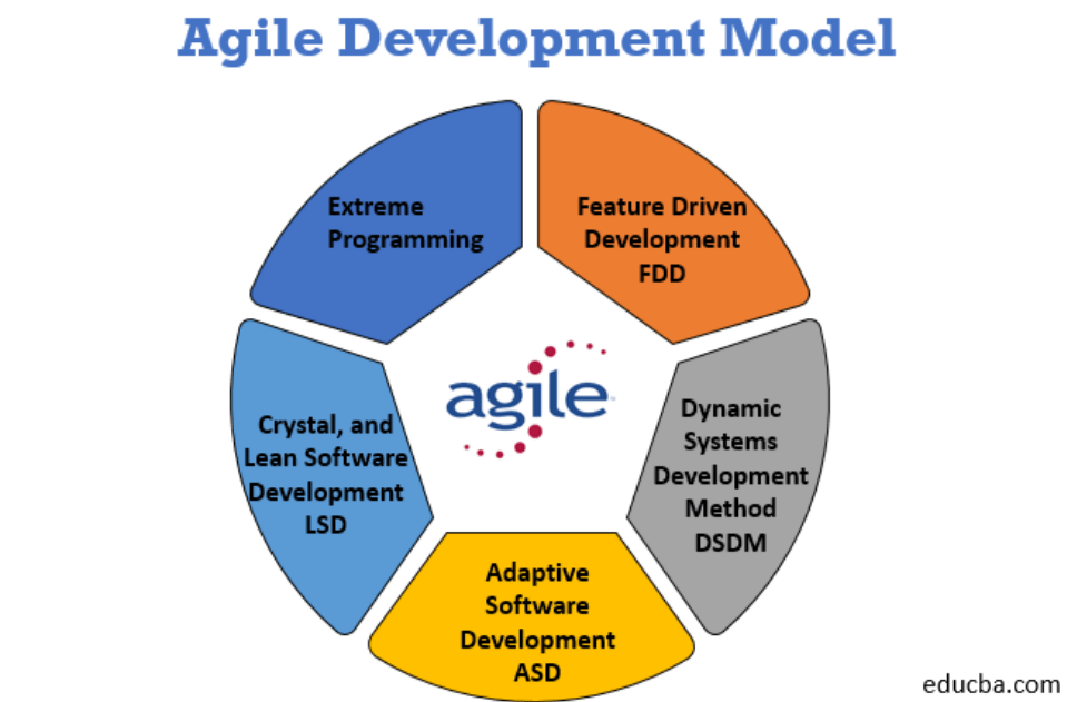Enterprise Software Development Methodologies: A Comprehensive Guide